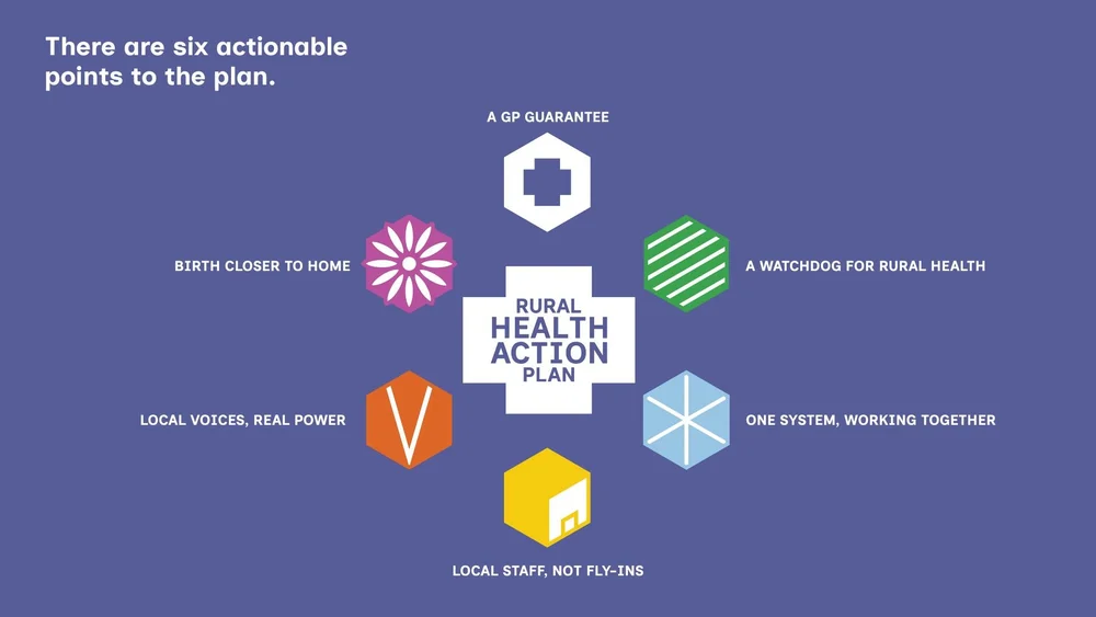 Rural Health Action Plan — Dr Joe McGirr MP