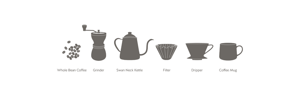 Set Up Your Dream Pour Over Station — Blue Bottle Coffee Lab