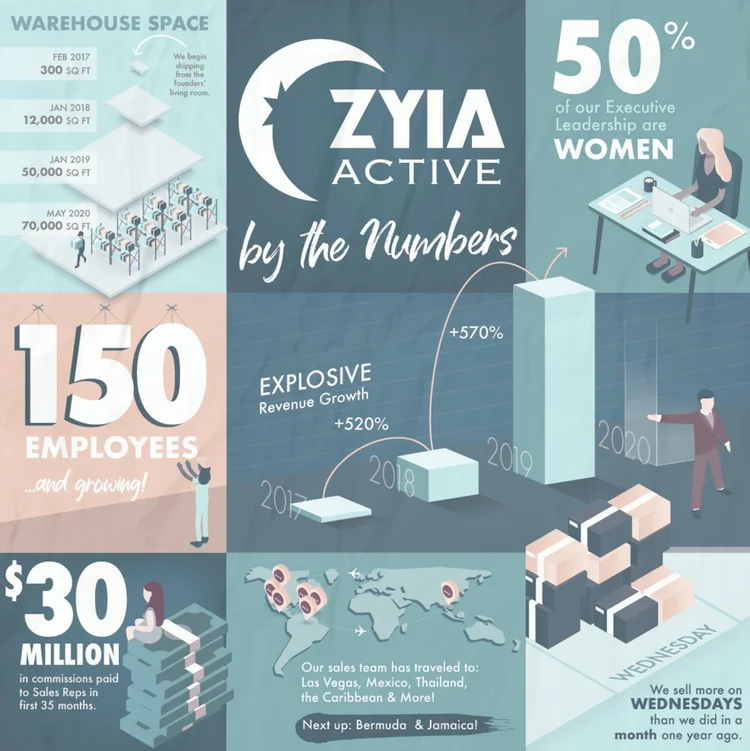 ABOUT | ZYIA Active