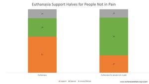 Scoop: New poll shows less support for euthanasia | #DefendNZ
