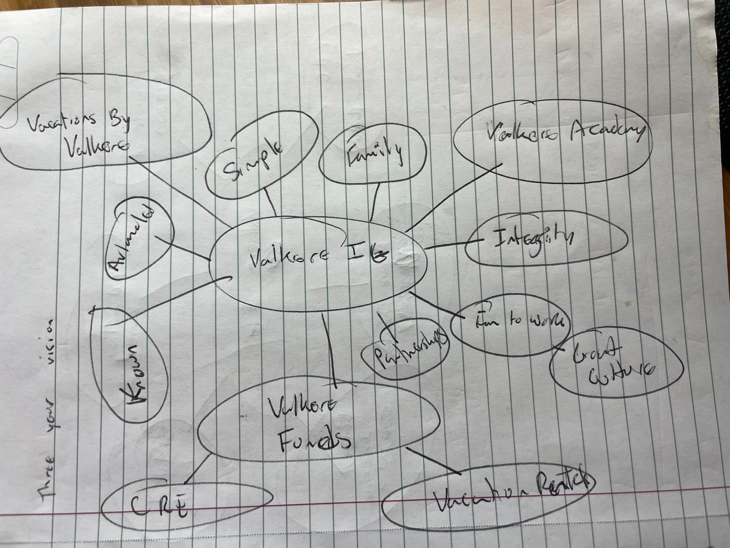 How to Live Your Best Life | Vivid Vision