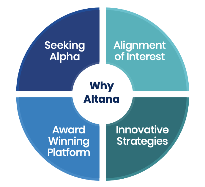 Overview — Altana Wealth