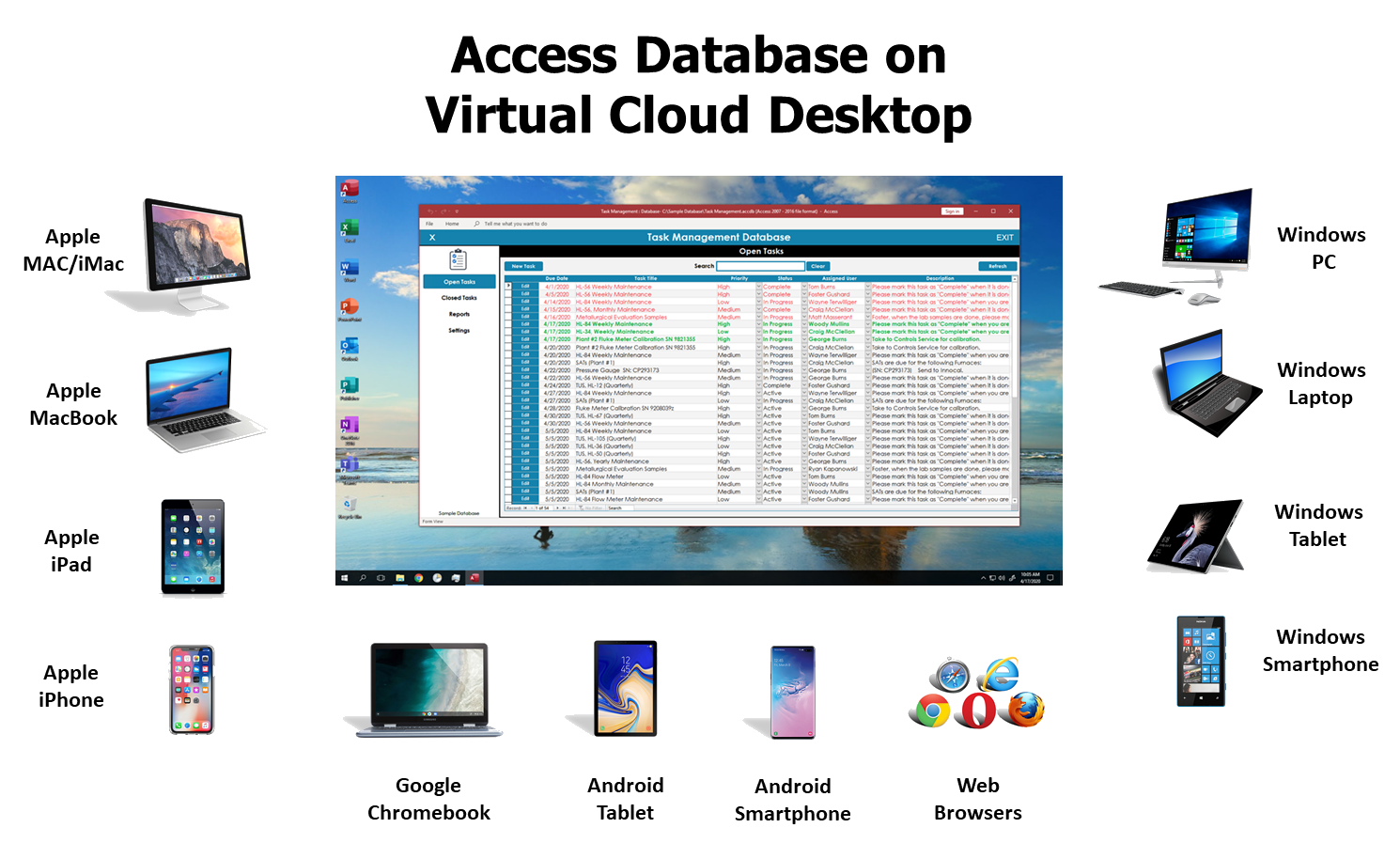 How Your Microsoft Access Database is Moved Online — Virtual Cloud ...
