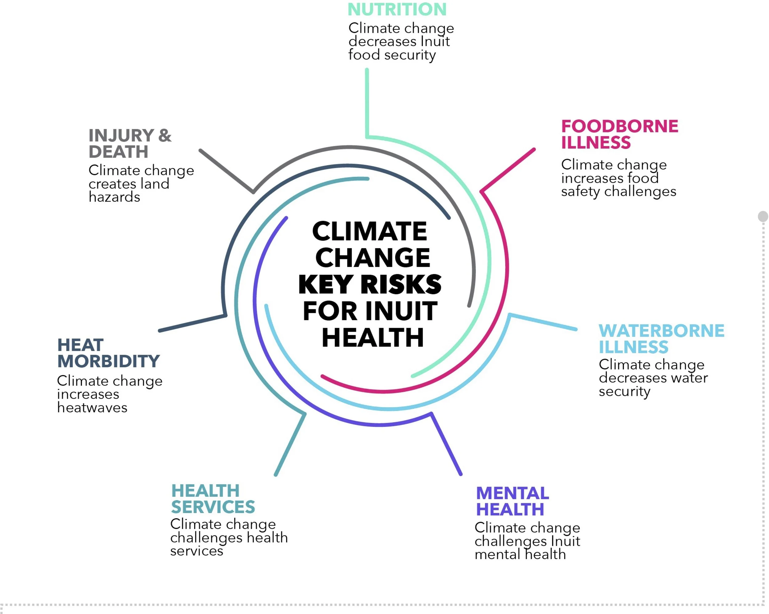 News — Climate Change & Global Health Research Group