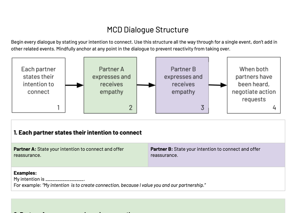 Handouts — Wise Heart