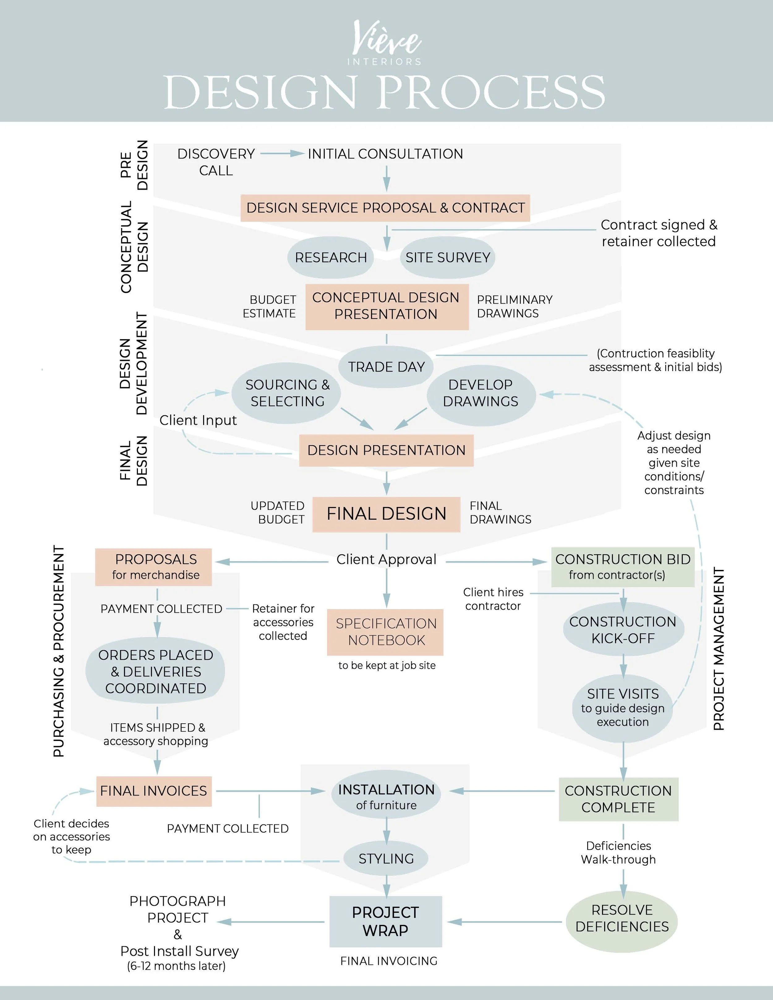 Step-by-Step Guide to Successful Store Fit-Out Projects in India