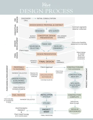 Understanding the Interior Design Process: Step-by-Step Guide for ...