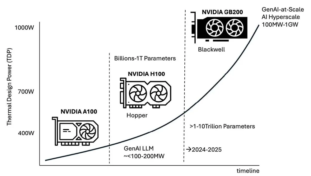 Sorry Mr. AI, But We’re Out of Power: The Looming Energy Crisis for ...