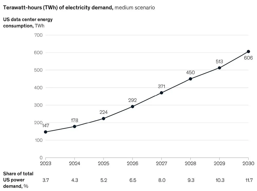 Sorry Mr. AI, But We’re Out of Power: The Looming Energy Crisis for ...