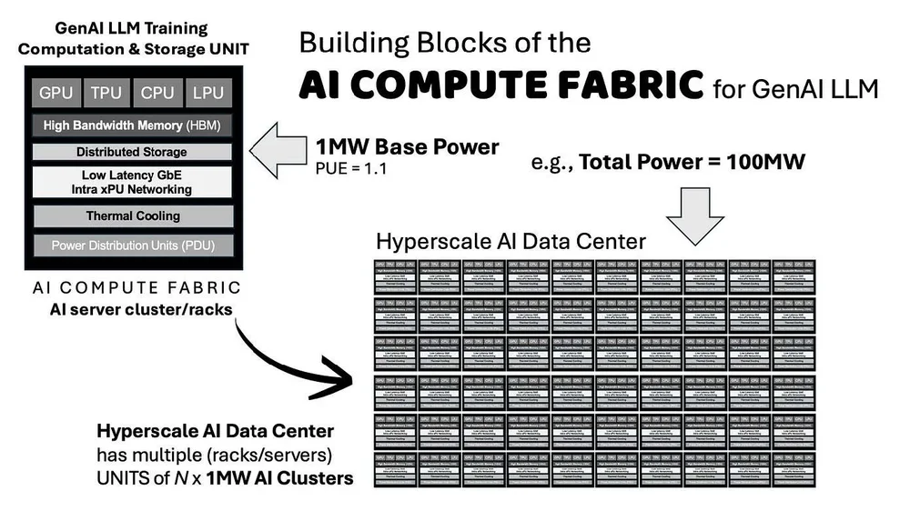 Sorry Mr. AI, But We’re Out of Power: The Looming Energy Crisis for ...