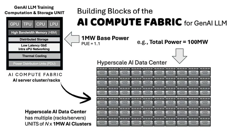 Sorry Mr. AI, But We’re Out of Power: The Looming Energy Crisis for ...