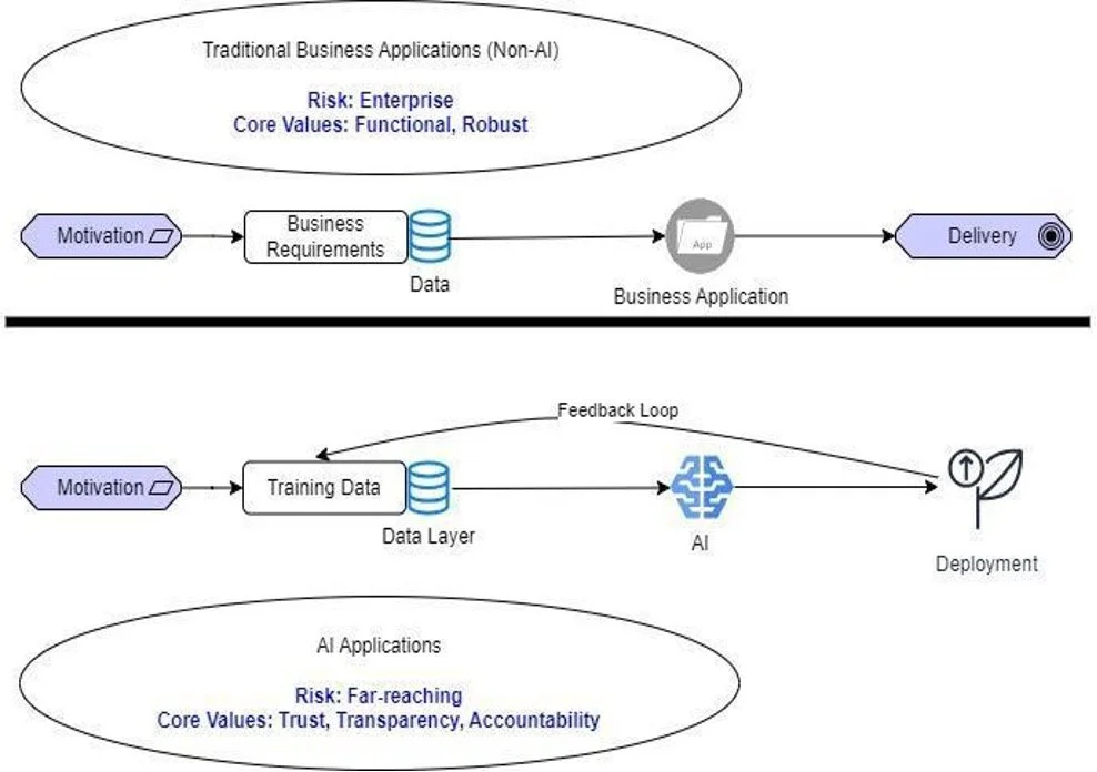 Trust Is Good; Control Is Better — COGNITIVE WORLD