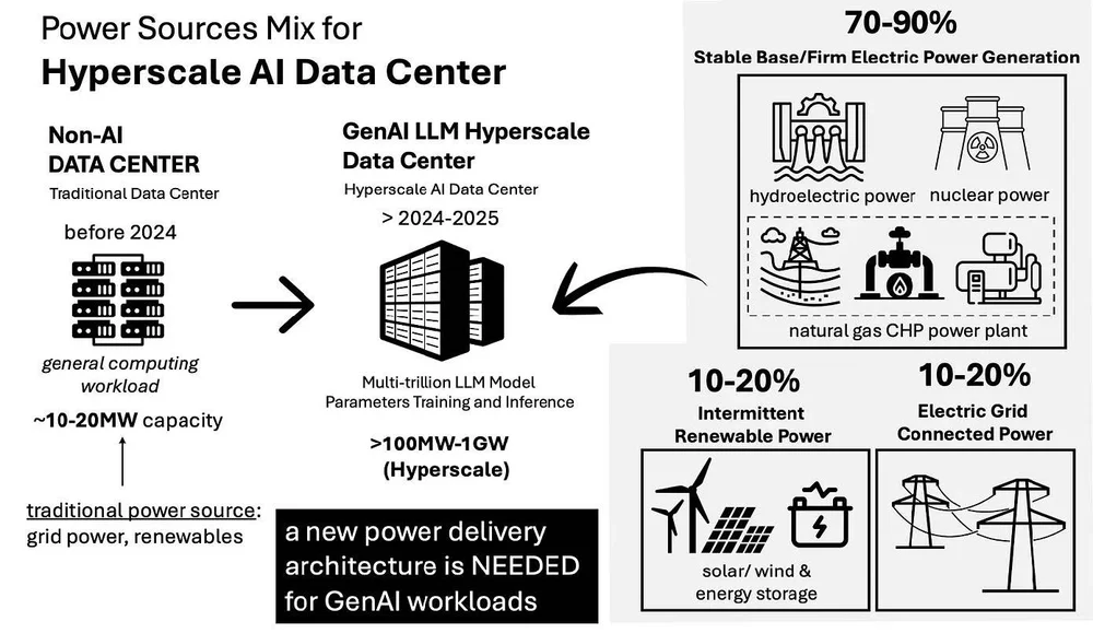 Sorry Mr. AI, But We’re Out of Power: The Looming Energy Crisis for ...