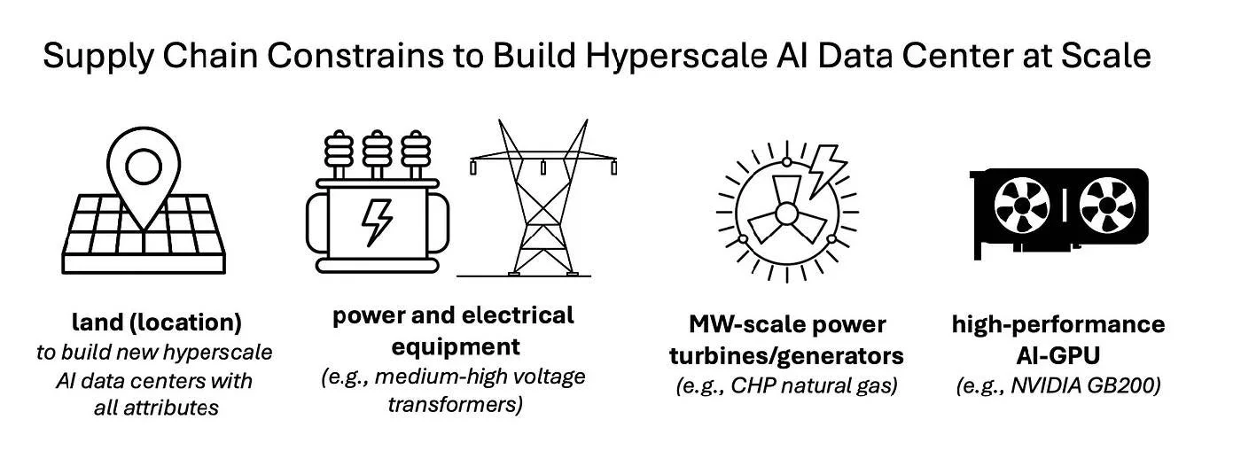 Sorry Mr. AI, But We’re Out of Power: The Looming Energy Crisis for ...