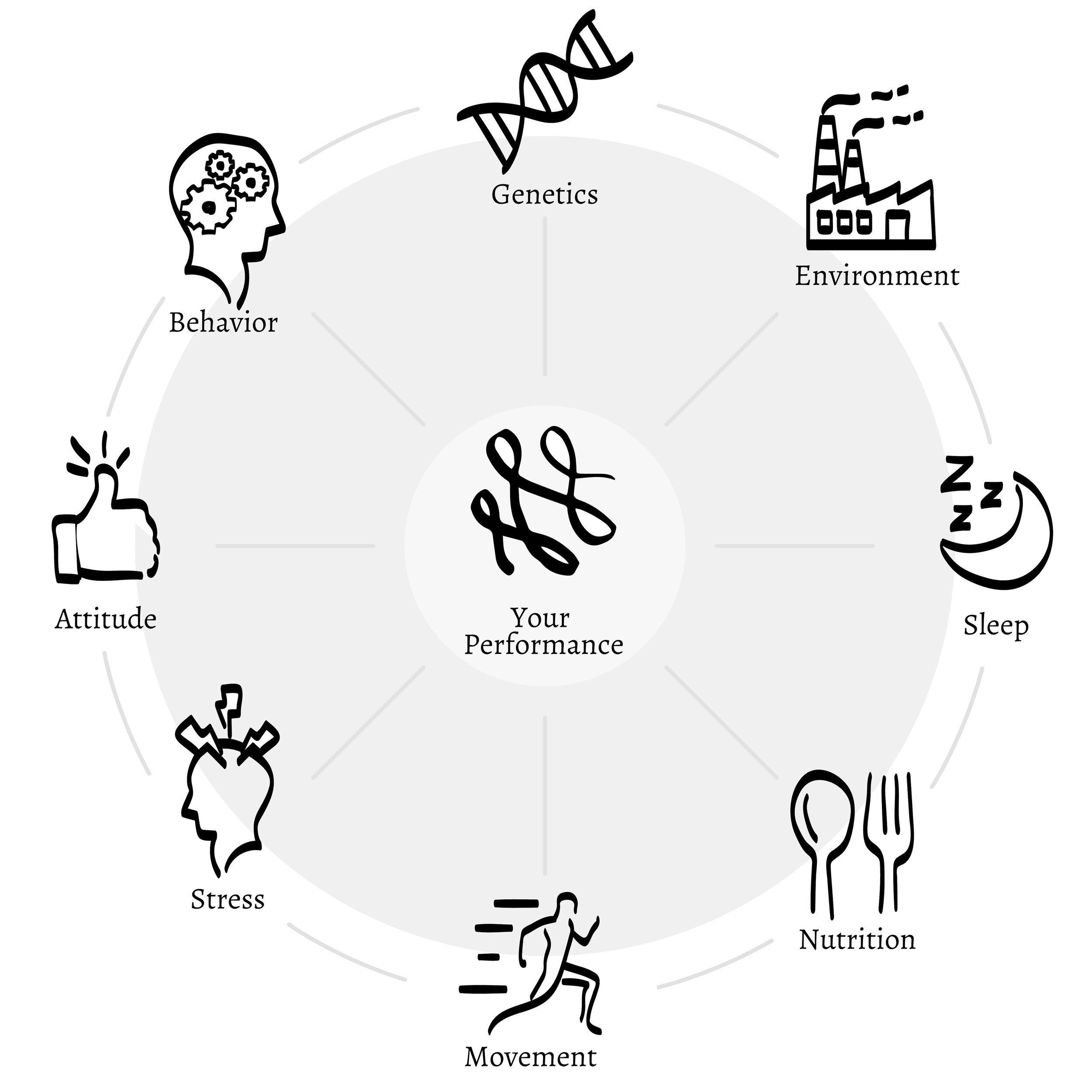 Optimizing human performance | Saga Performance Programs for High ... Optimizing human performance | Saga Performance Programs for High ...
