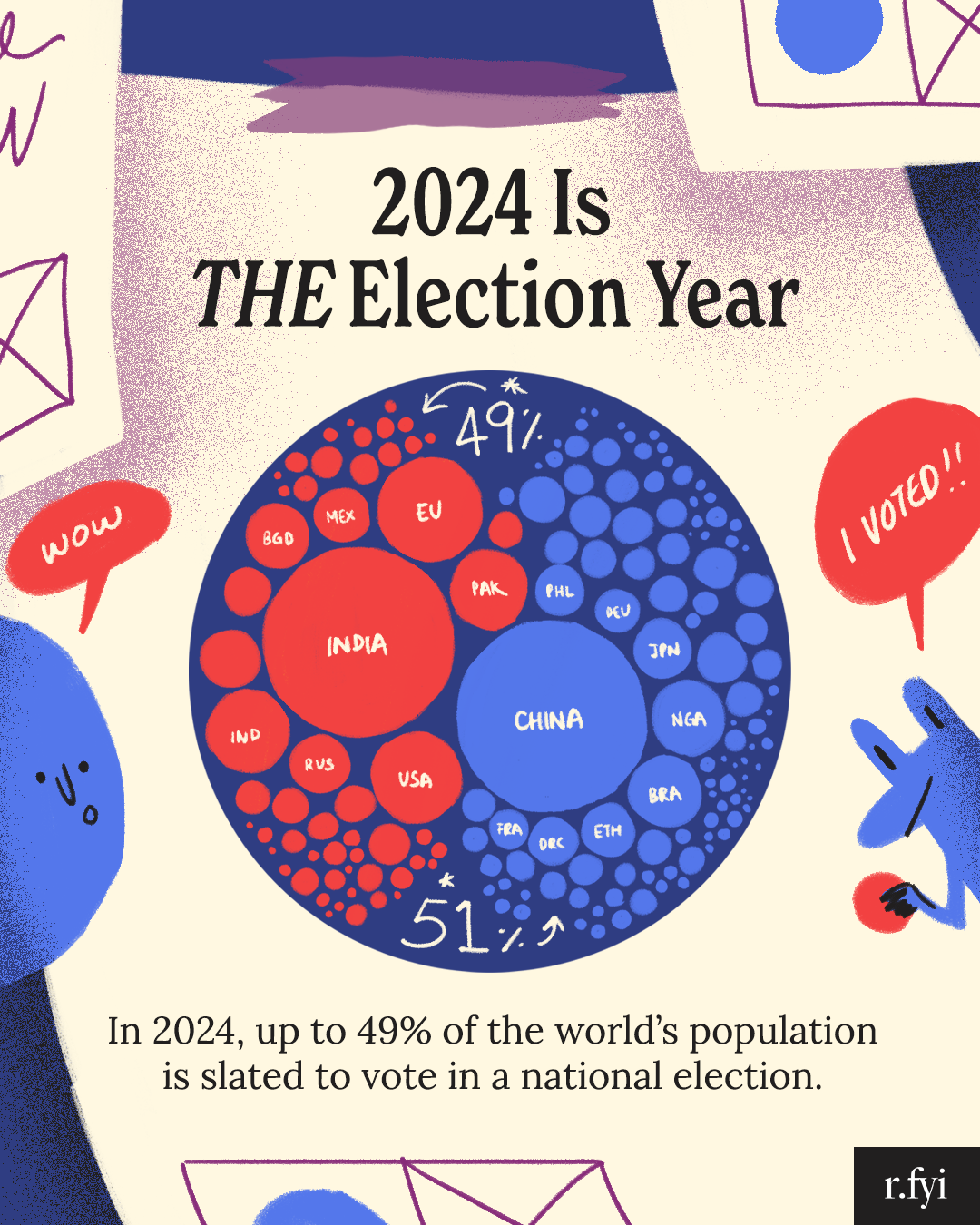 Data Visualization — YAN HAN
