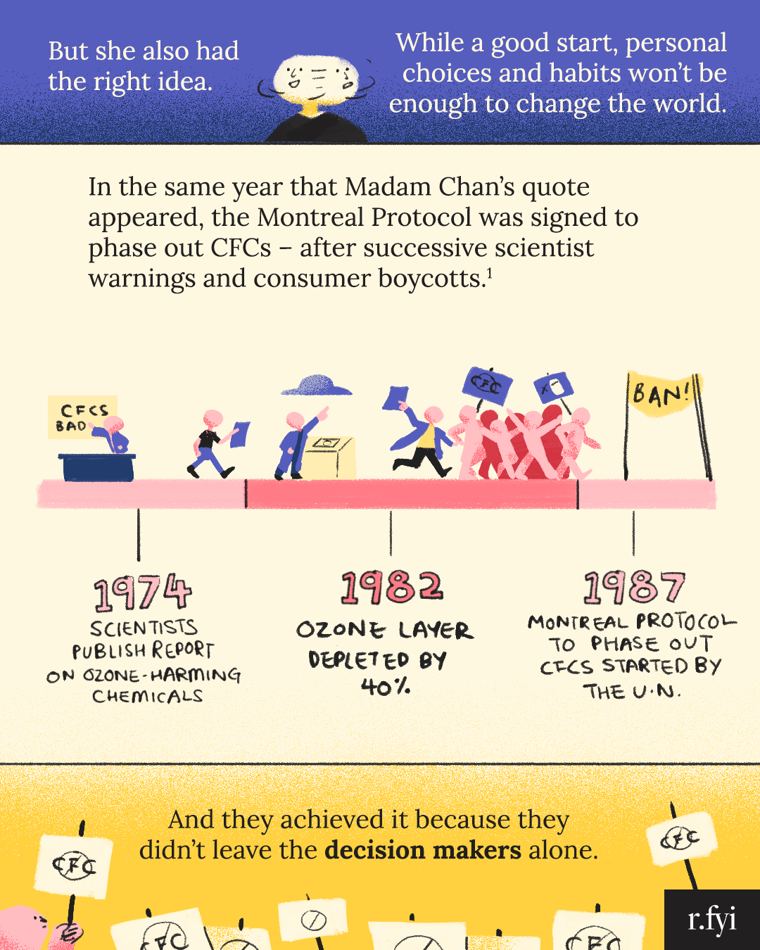 Data Visualization — YAN HAN