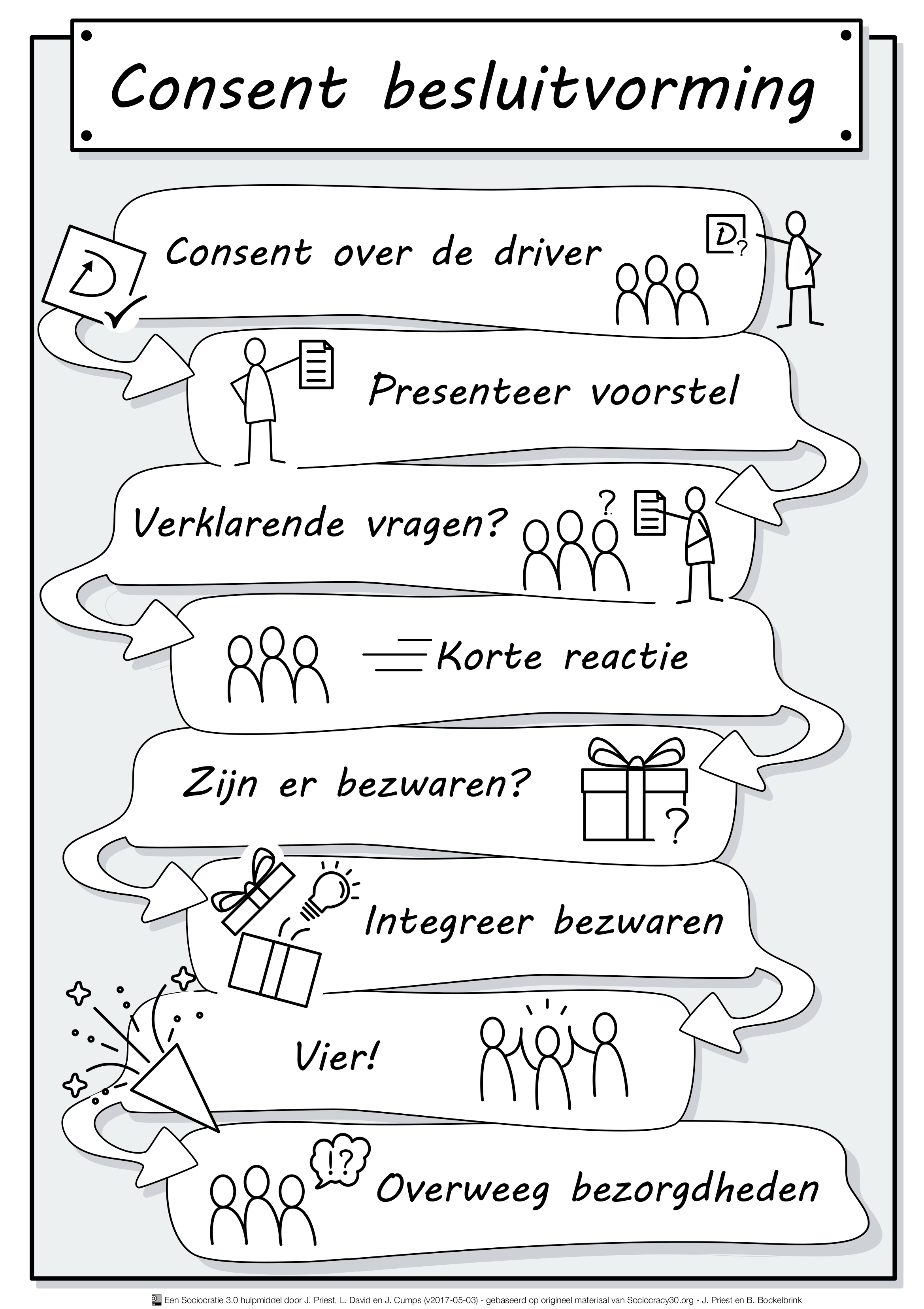 Sociocratie 3.0 — Golven Maken