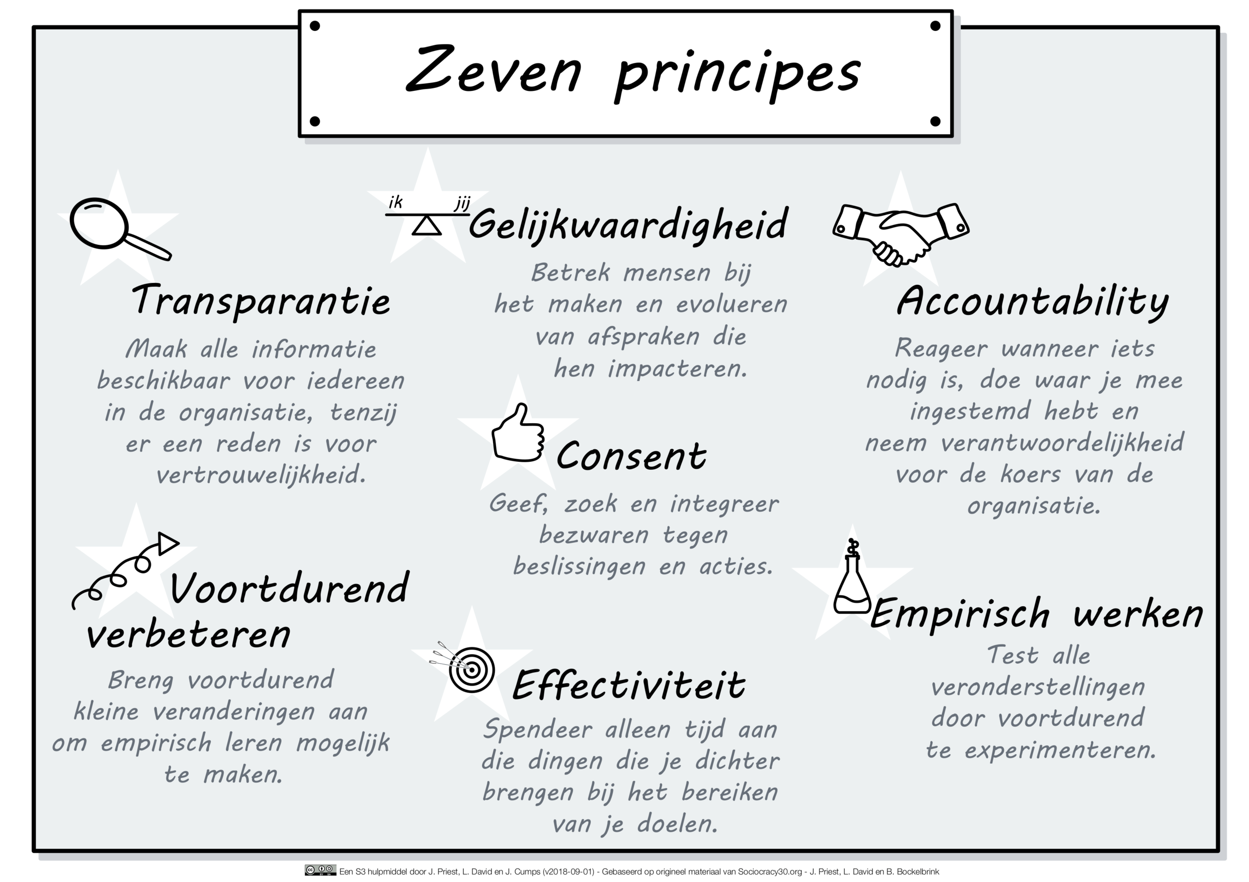 Sociocratie 3.0 — Golven Maken