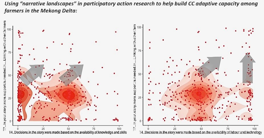 SenseMaker® — Collaborative Impact