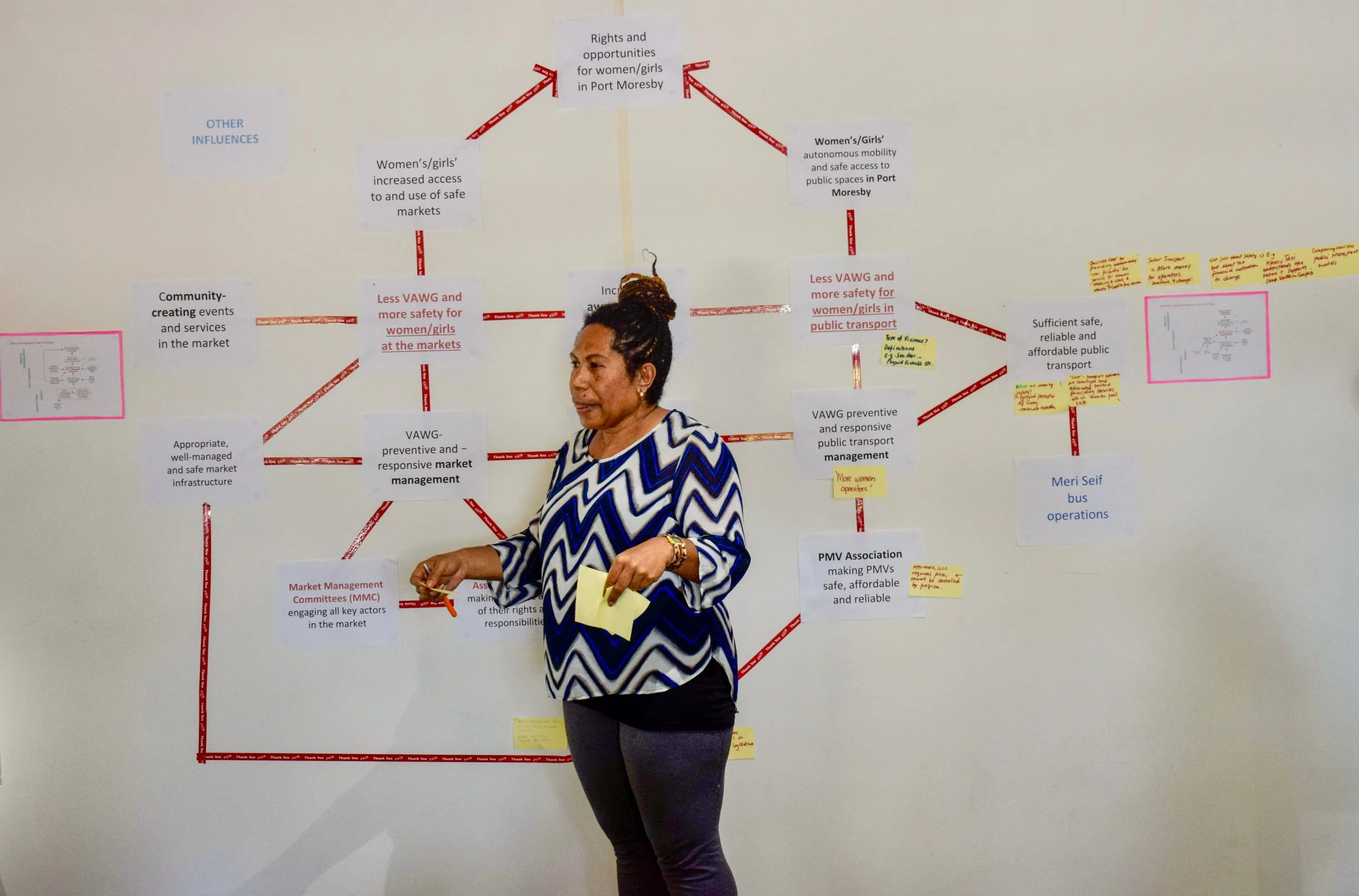 Collaborative Impact