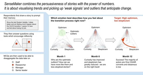 SenseMaker® — Collaborative Impact