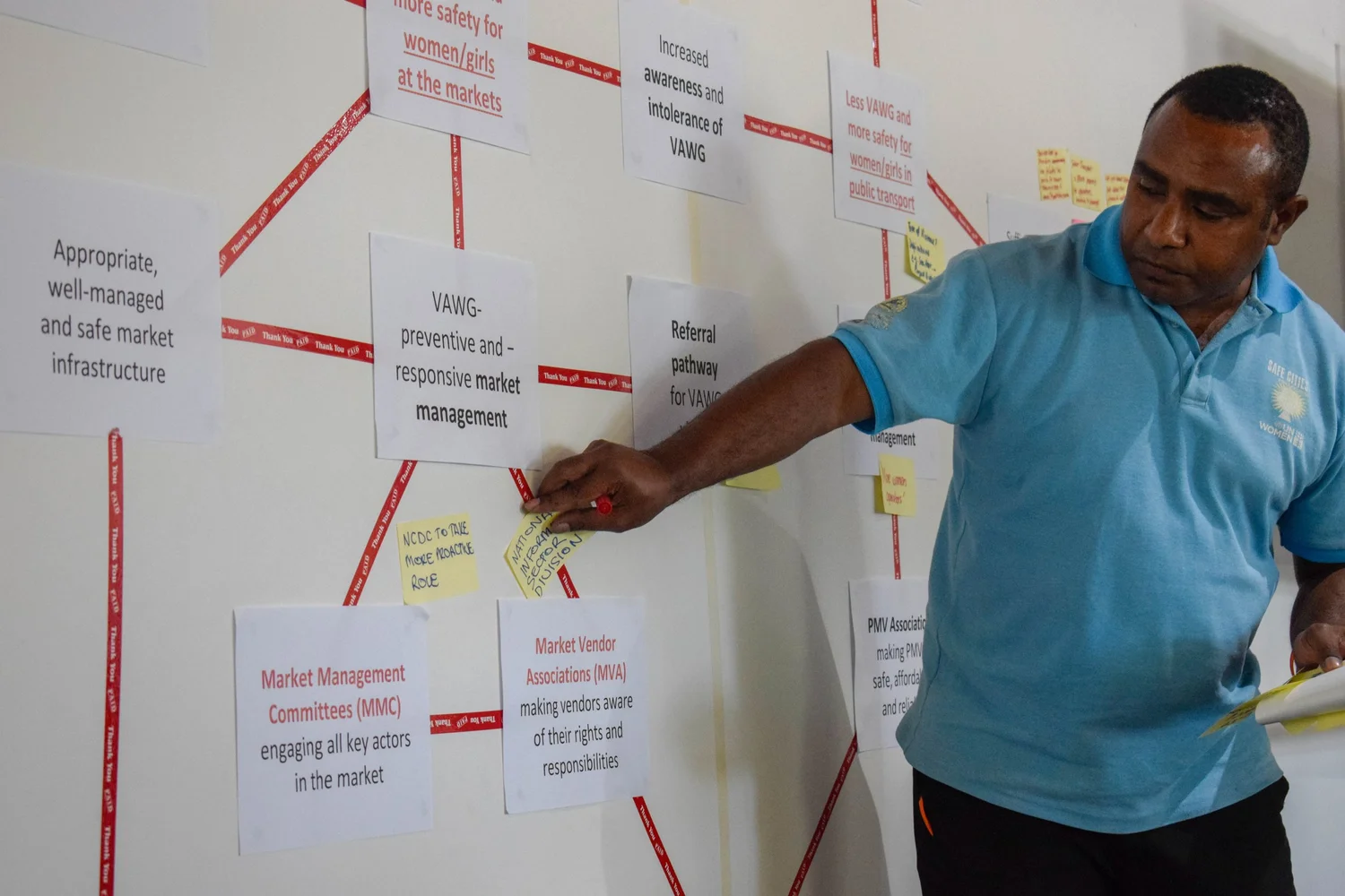 Theory of System Change (ToSC) — Collaborative Impact