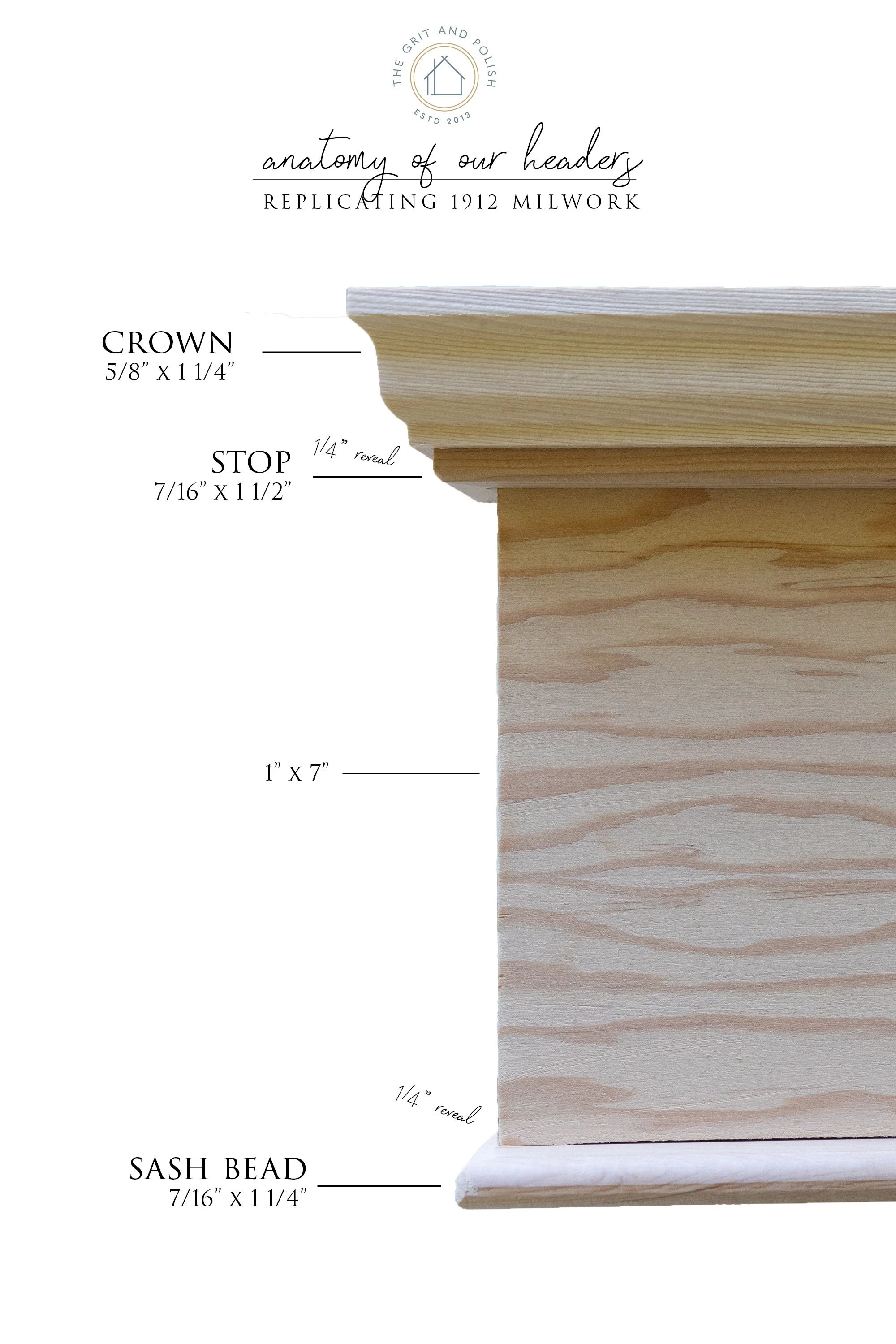 Recreating Historic Trim in our Primary Suite — The Grit and Polish