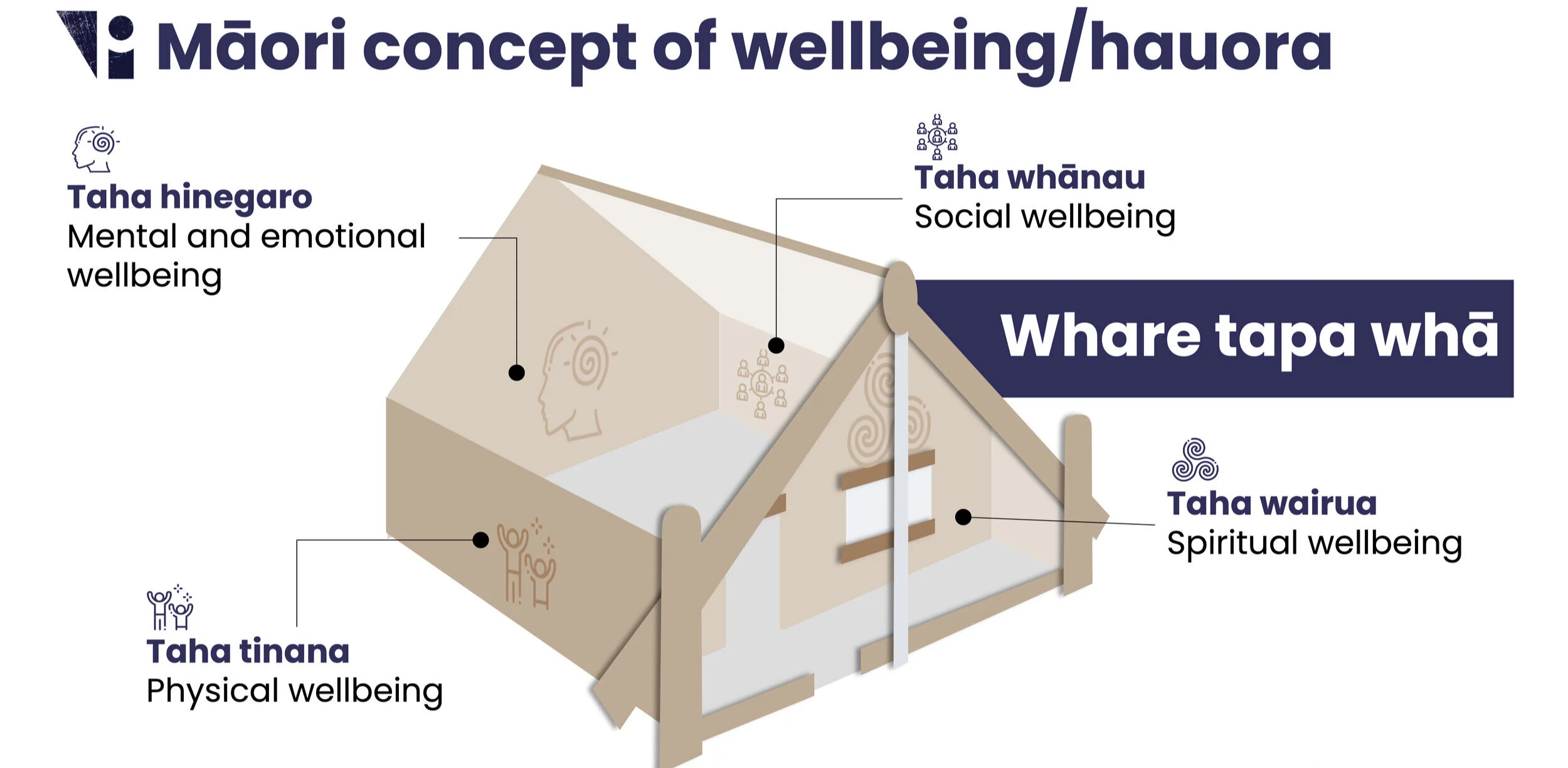 New Zealand's wellbeing framework — Planalytics