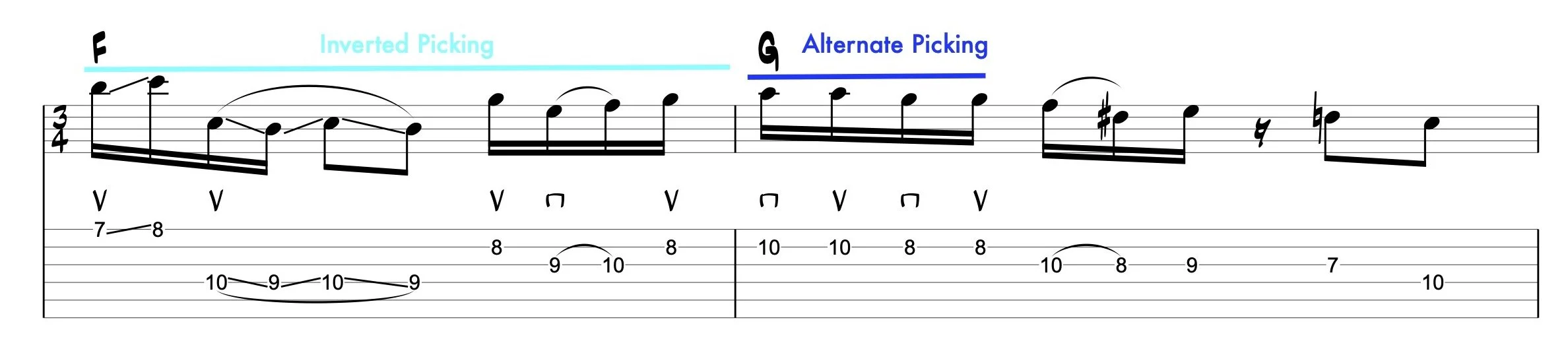 Pat Metheny's Guitar Technique - Part II