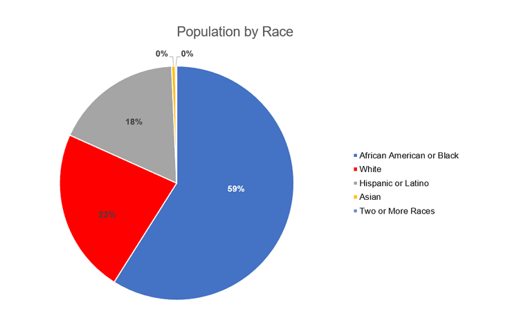 Dixon Correctional Center — John Howard Association of Illinois