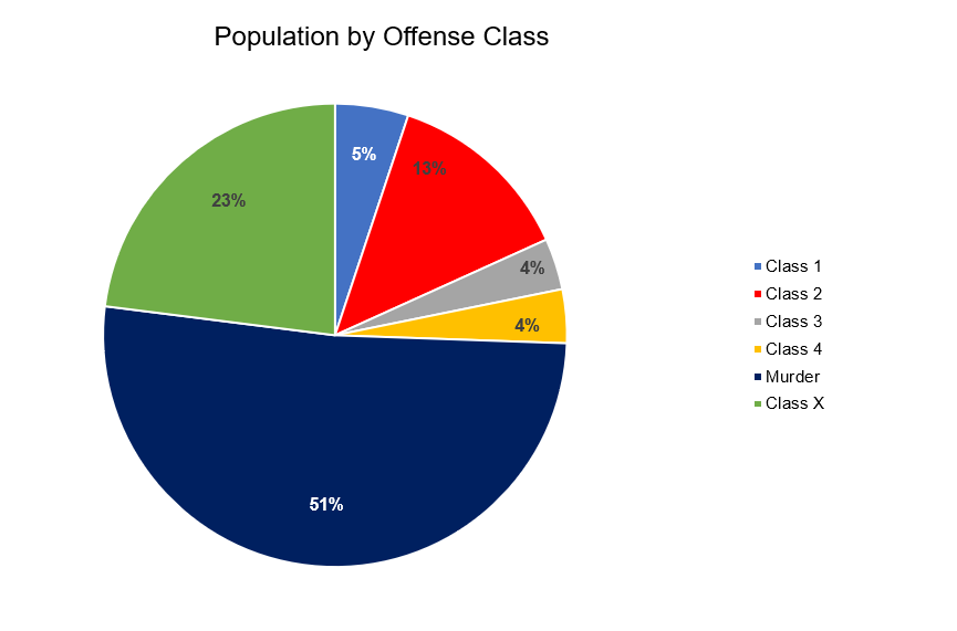 Stateville Correctional Center — John Howard Association of Illinois