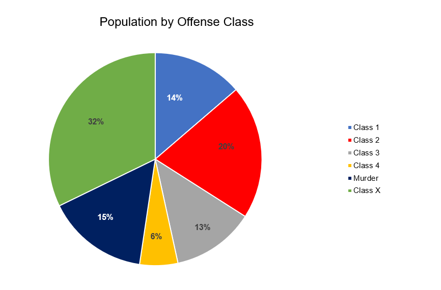 Graham Correctional Center — John Howard Association of Illinois