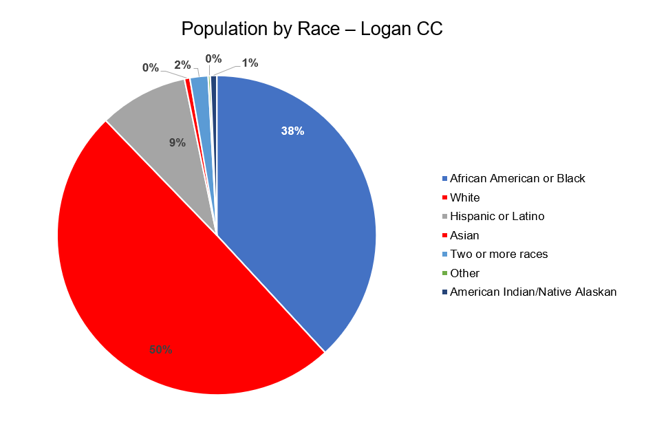 Logan Correctional Center — John Howard Association of Illinois