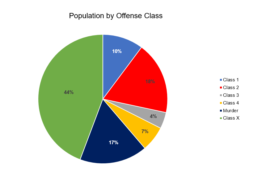 East Moline Correctional Center — John Howard Association of Illinois