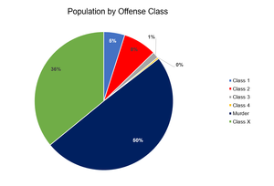 Pontiac Correctional Center — John Howard Association of Illinois