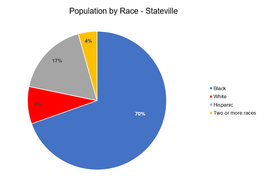Stateville Correctional Center — John Howard Association of Illinois