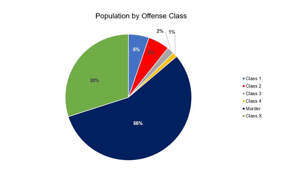 Lawrence Correctional Center — John Howard Association of Illinois