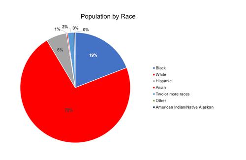 Decatur Correctional Center — John Howard Association of Illinois