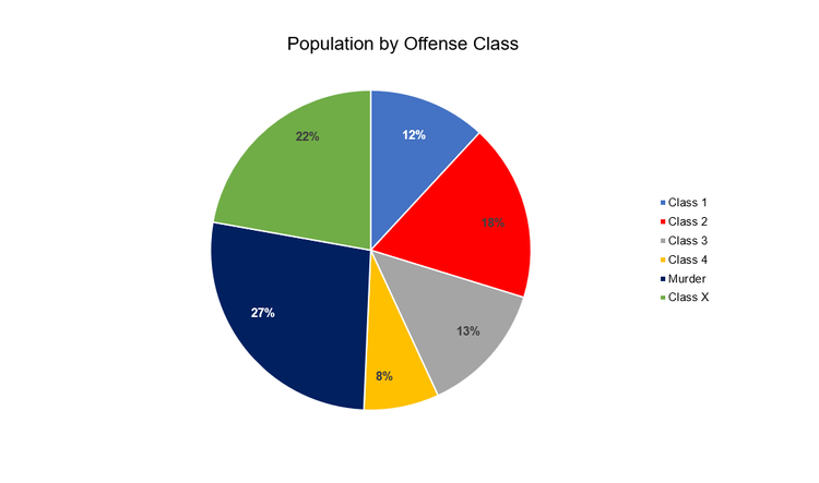Logan Correctional Center — John Howard Association of Illinois