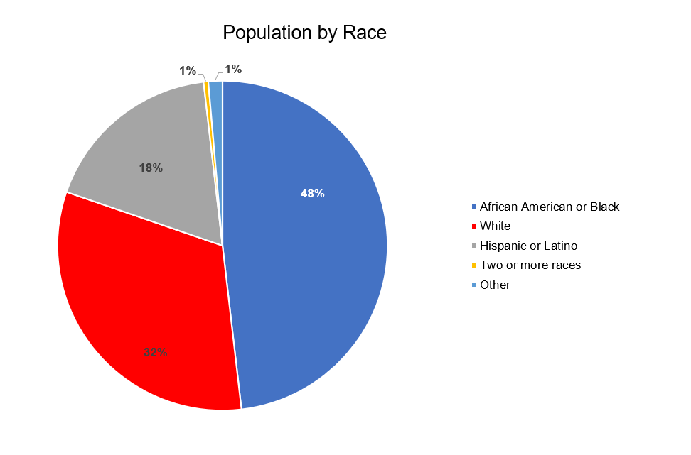 Crossroads Adult Transitional Center — John Howard Association of Illinois