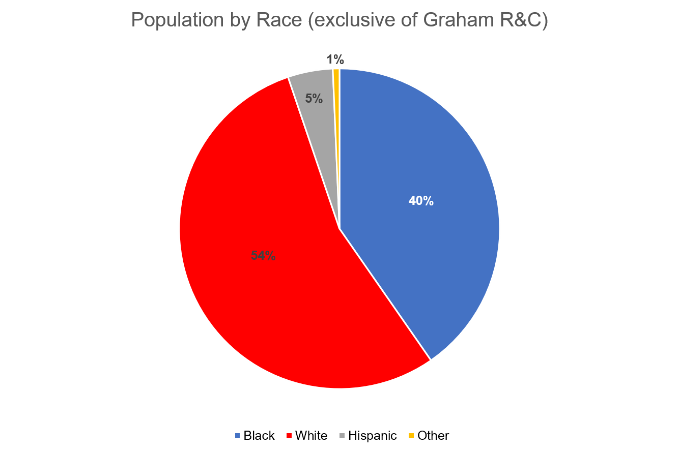 Graham Correctional Center — John Howard Association of Illinois