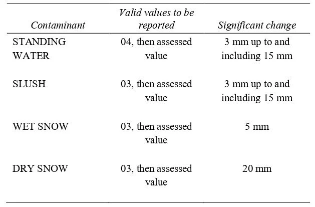 Nový formát SNOWTAM (GRF) — AirGuru.cz | Letecké vzdělávání