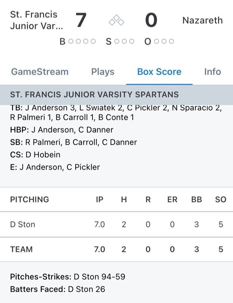 Force Elite Baseball