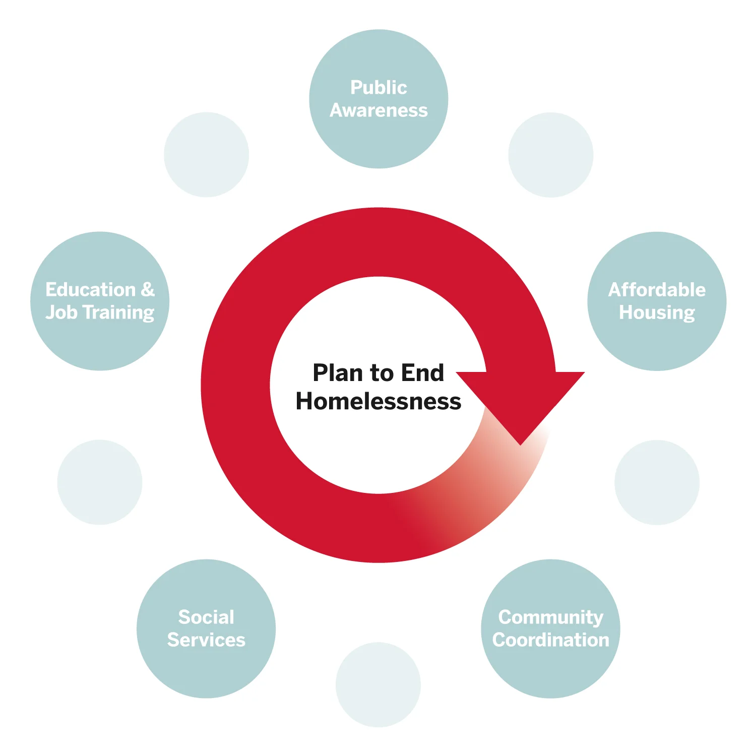 Oak Park Homelessness Coalition