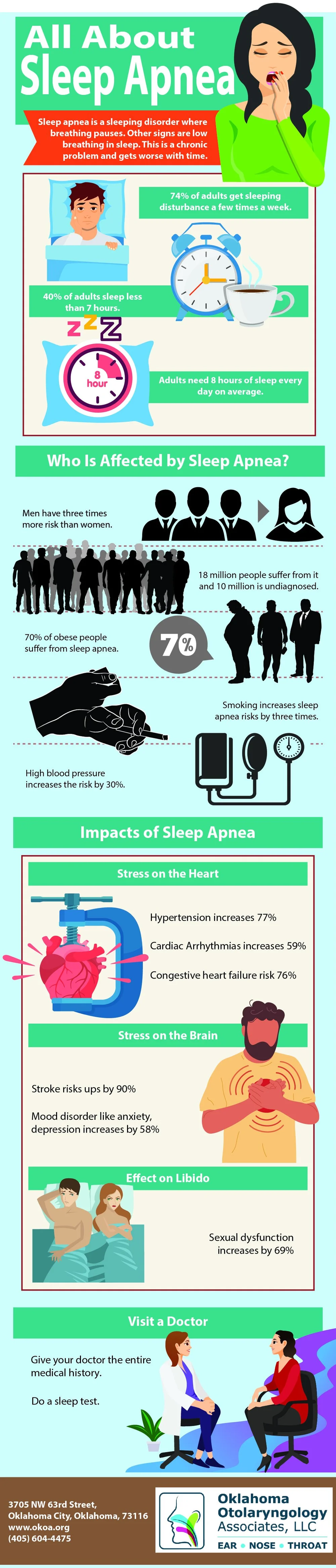 All ABout Sleep Apnea (Infographic)