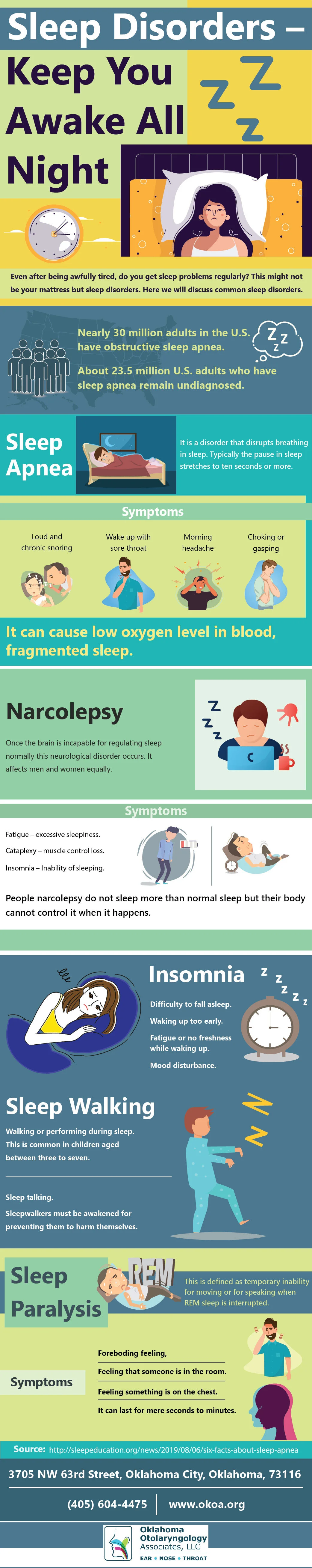 Sleep Disorders-Keep You Awake All Night