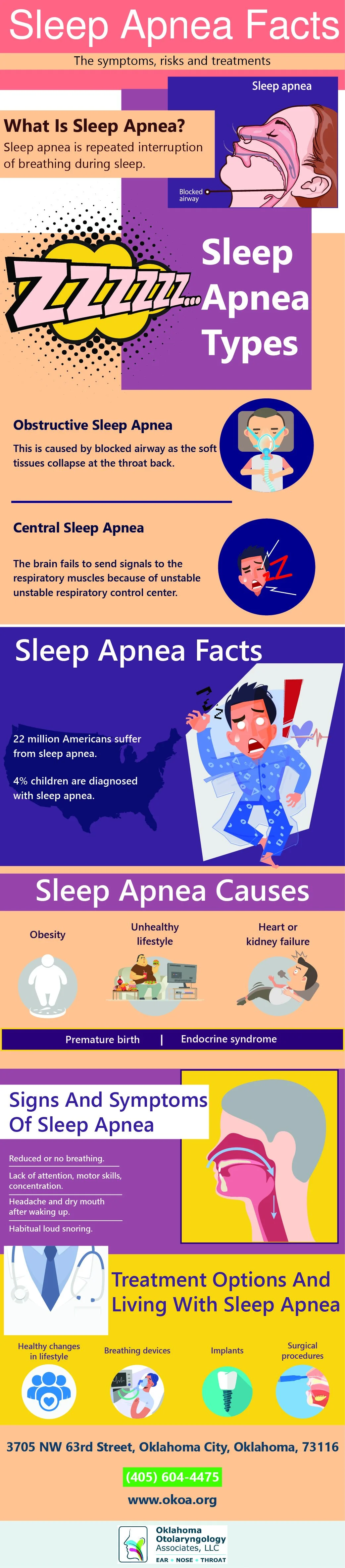 Sleep Apnea Facts : The Symptoms, Risks, And Treatments