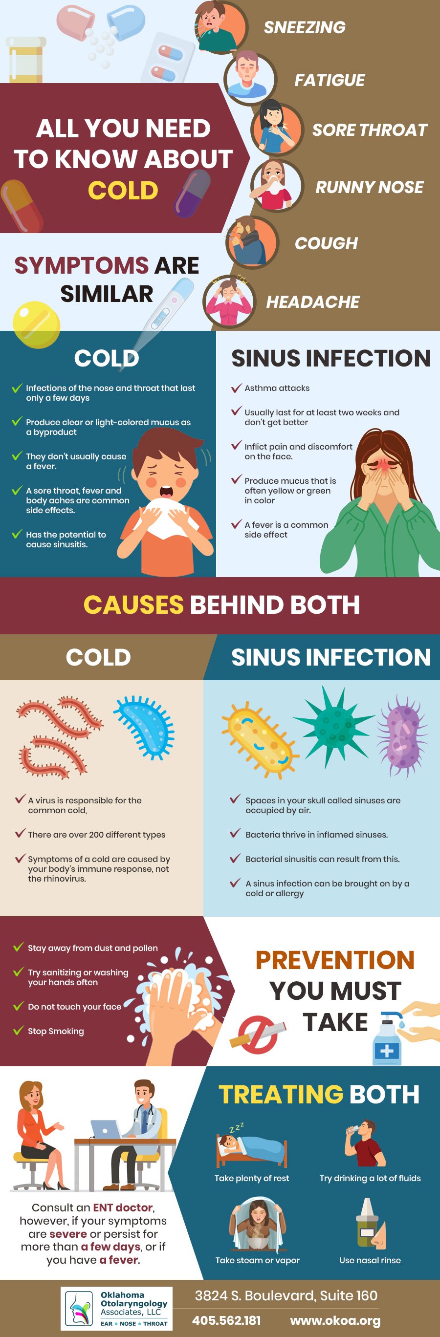 All You Need To Know About Cold