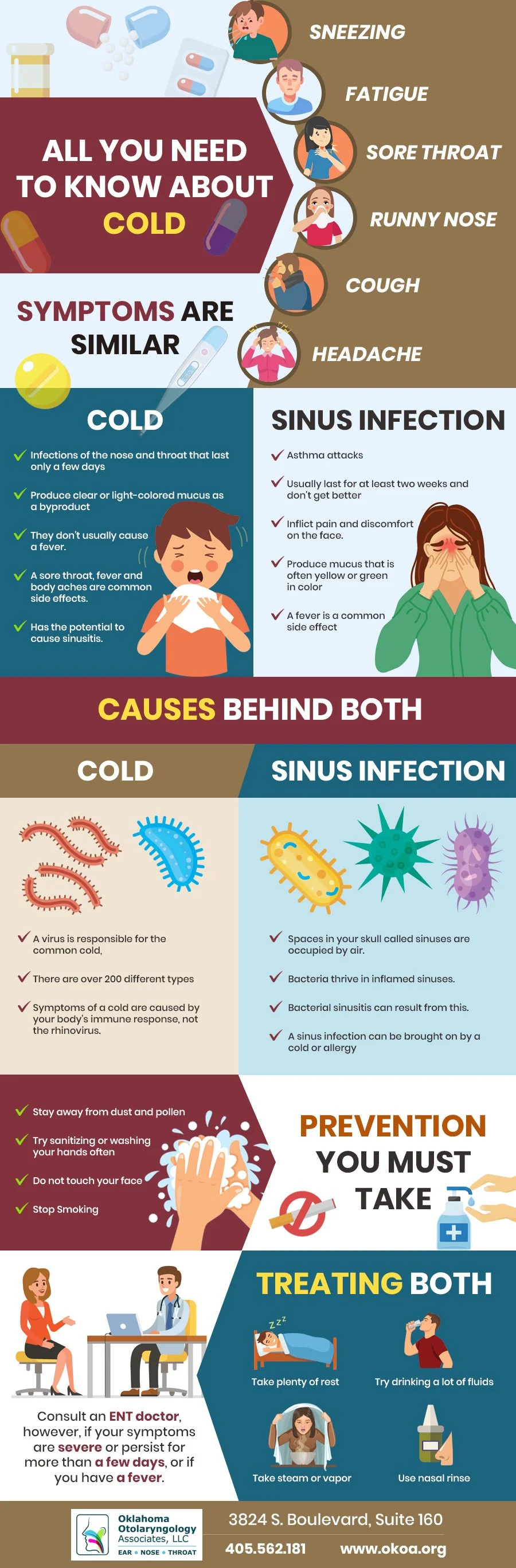 All You Need To Know About Cold